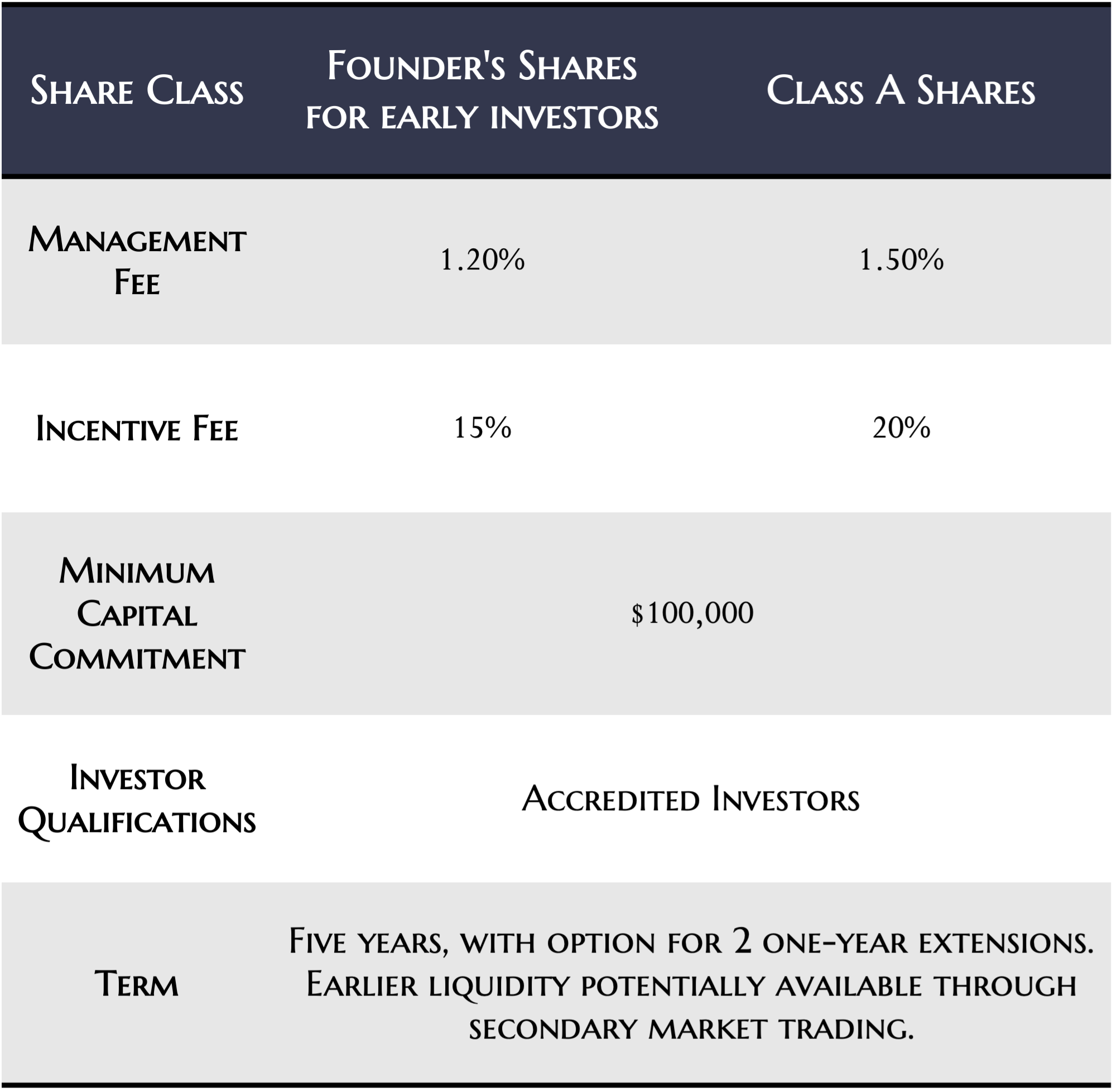 fund-structure.png – Cask100 Fund